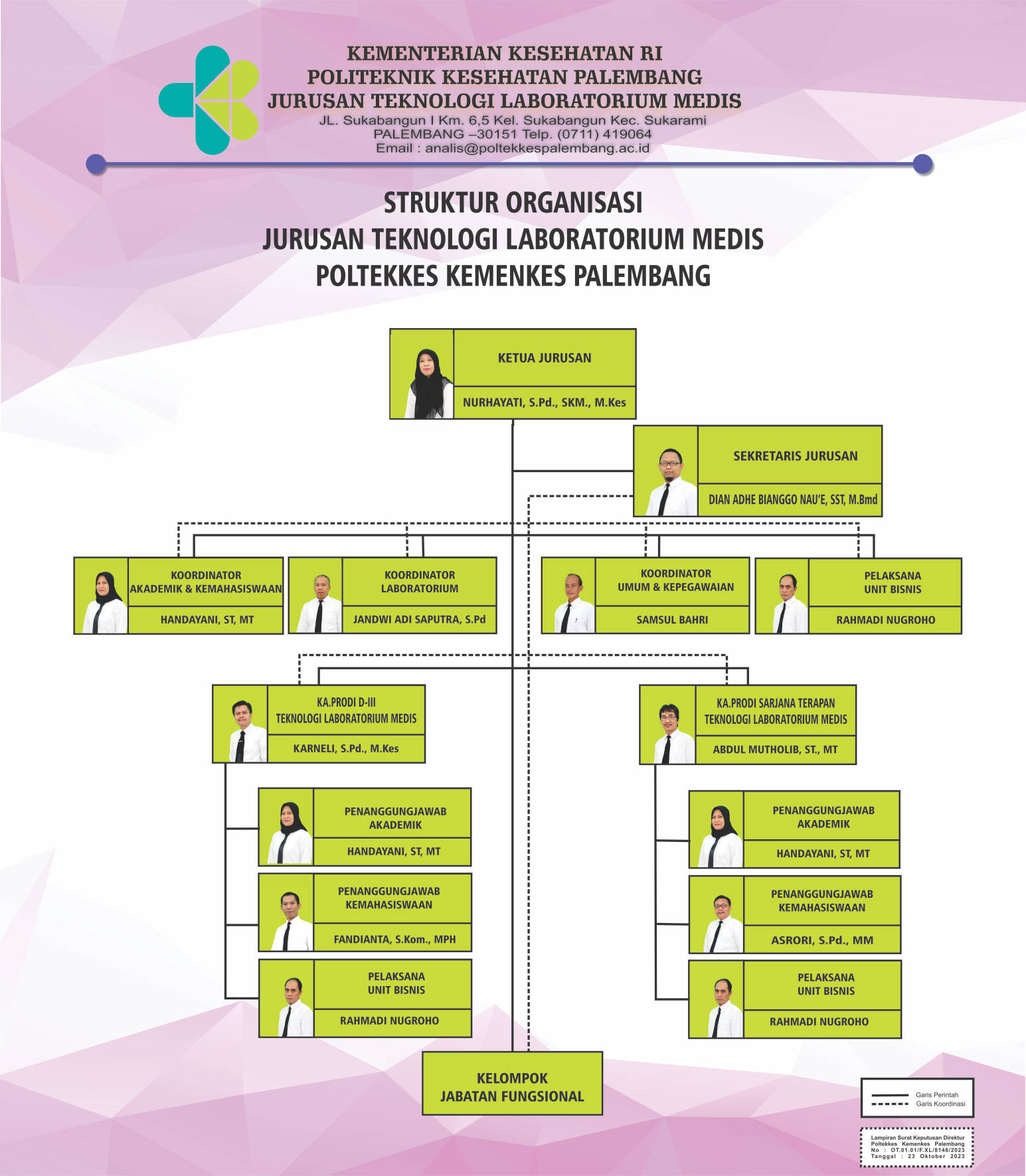 Struktur Organisasi – Teknologi Laboratorium Medis Poltekkes Kemenkes ...